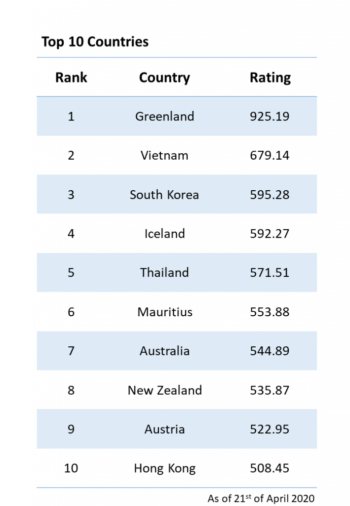 METHODOLOGY FOR CALCULATING THE RESPONSE BY COUNTRY – Hashtag Generation